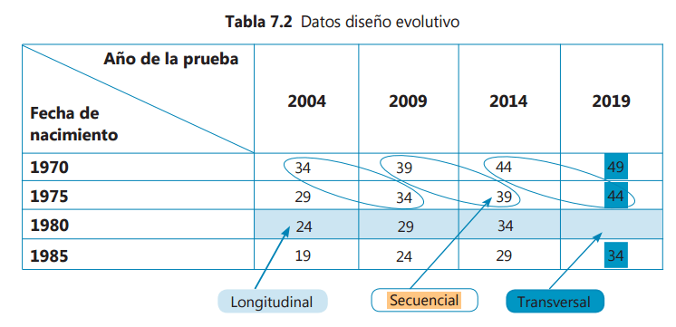 href=https://psicotestuned.info/